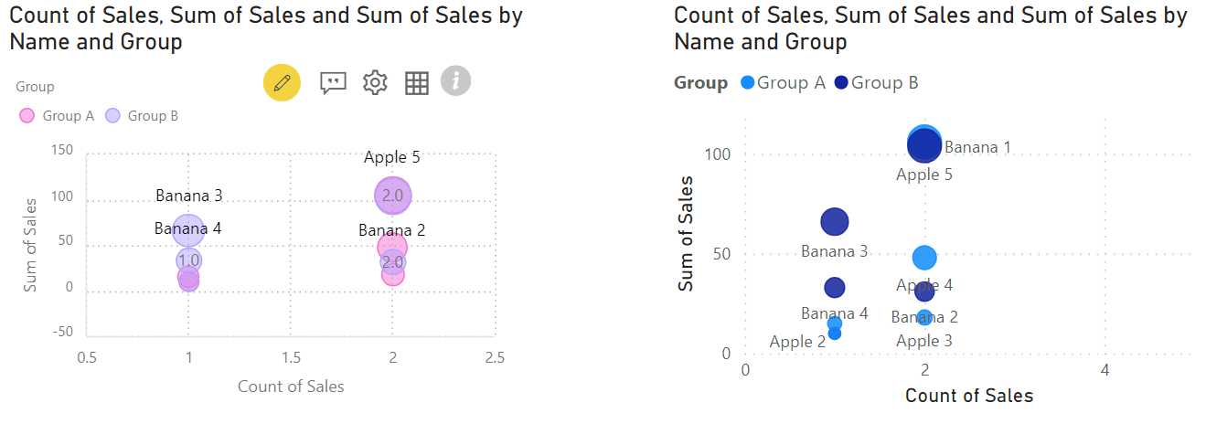 Solved: Scatter chart grouping and data label - Microsoft Fabric Community