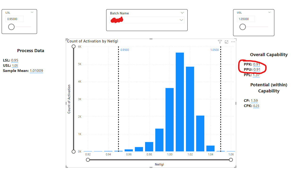 Solved: Calculating PPK values in PowerBI vs Minitab - Nee ...