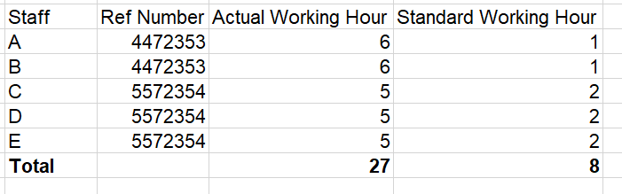 Average Standard Working Hour - Microsoft Fabric Community