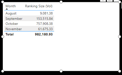 Solved: Remove Date filter in Dax (ignore date filter) - Microsoft ...