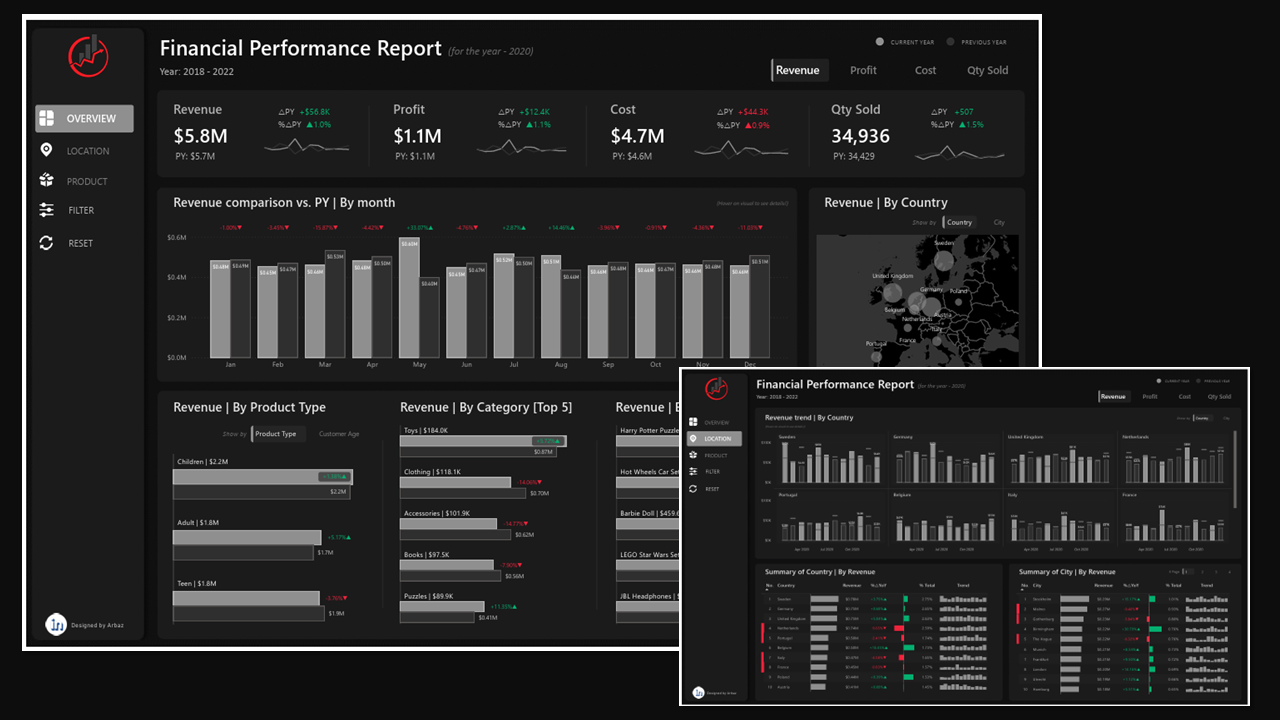 Financial Performance Report - Microsoft Fabric Community