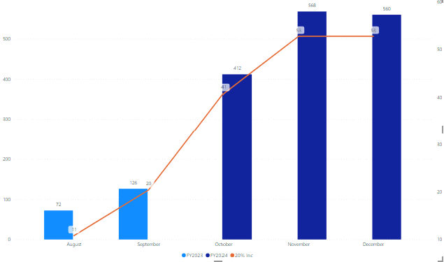 Solved: Custom Trend Line on Bar Chart - Microsoft Fabric Community