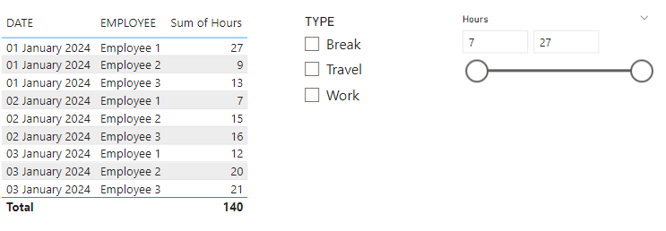 SUMMARIZE with dynamic filter from another table - Microsoft Fabric ...