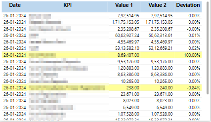 Dynamic Row Count based on Dynamic Measure - Microsoft Fabric Community