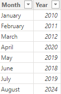 How to shorten Months into Mmm format for visuals - Microsoft Fabric ...