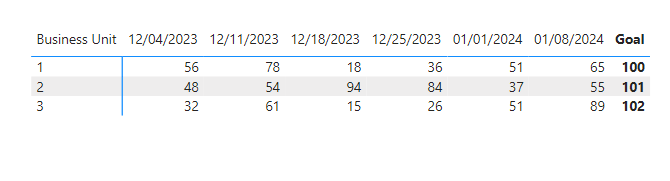 Solved: Display 2 Different Column Types in a Report - Sor ...