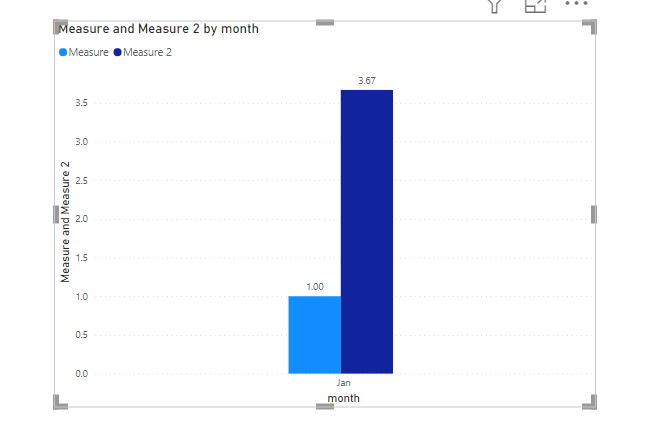 Solved: Please help display average count per month/year o ...