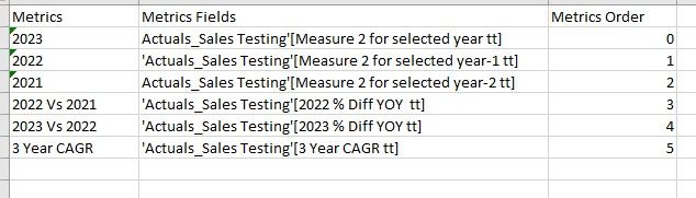 Dynamic names in field parameters (Selectedvalue) - Microsoft Fabric ...
