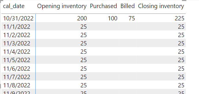 Rolling Inventory - Microsoft Fabric Community