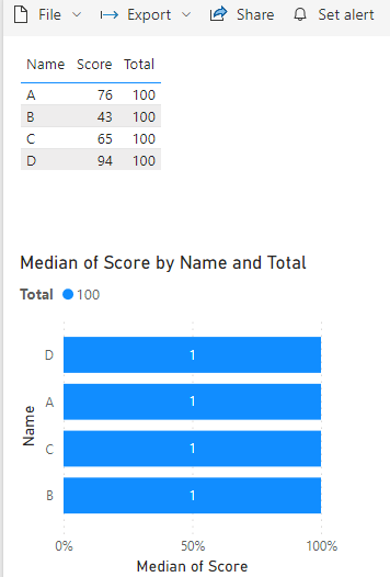 100% Stacked Bar Chart with Values Data Label inst... - Microsoft ...