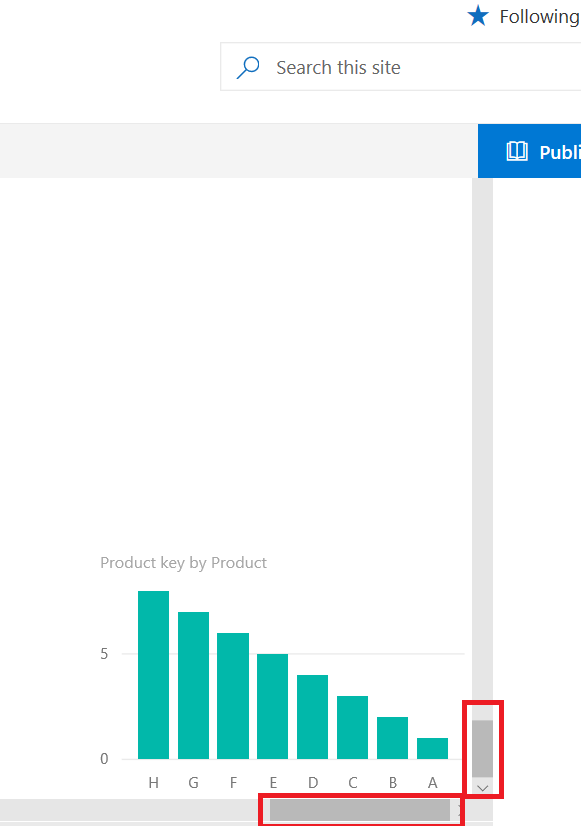 Solved How To Add Hundreds Of Visuals In A Single Report Microsoft Fabric Community