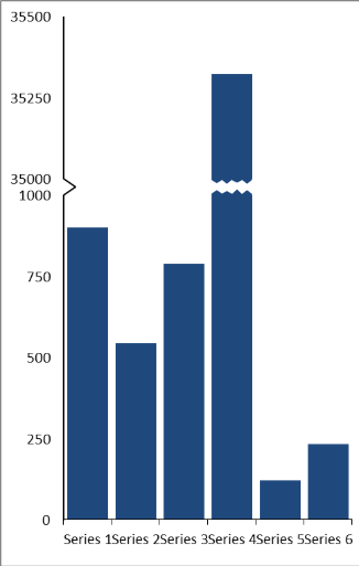 Broken bar chart - Microsoft Fabric Community