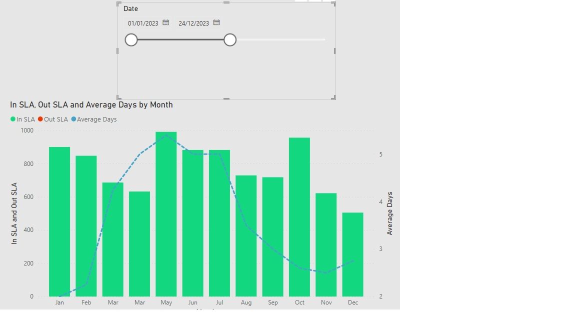 Rolling 12 Month Column Chart - How To Have Months... - Microsoft ...