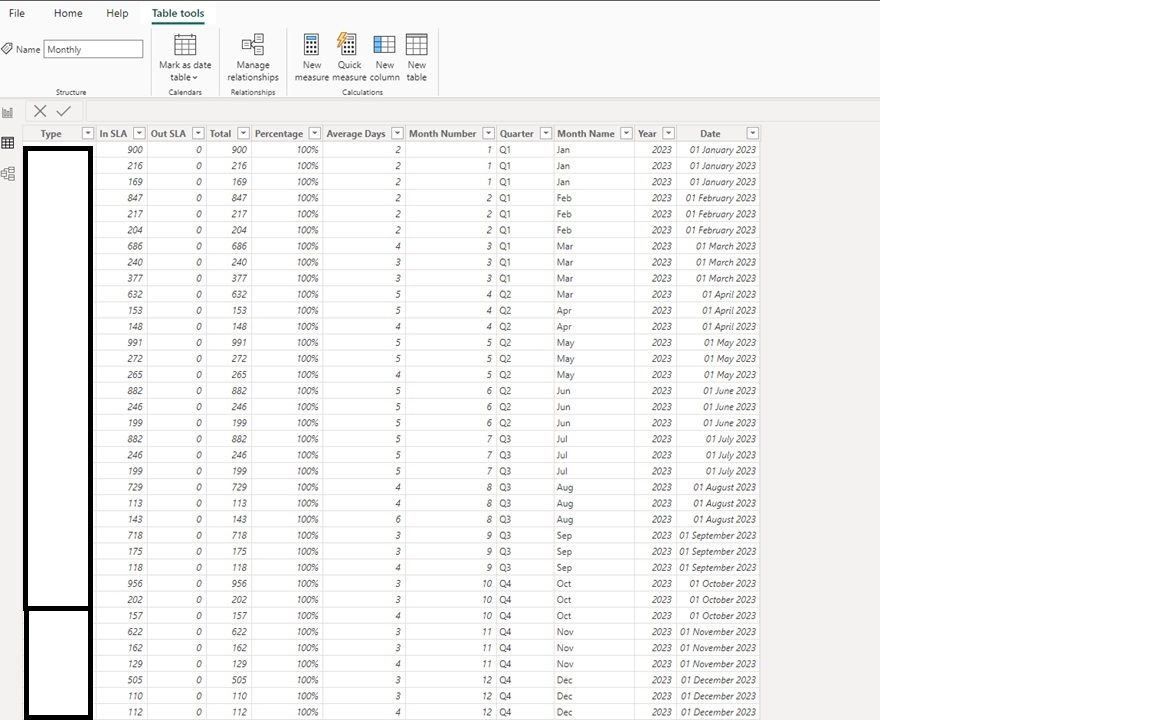 Rolling 12 Month Column Chart - How To Have Months... - Microsoft ...