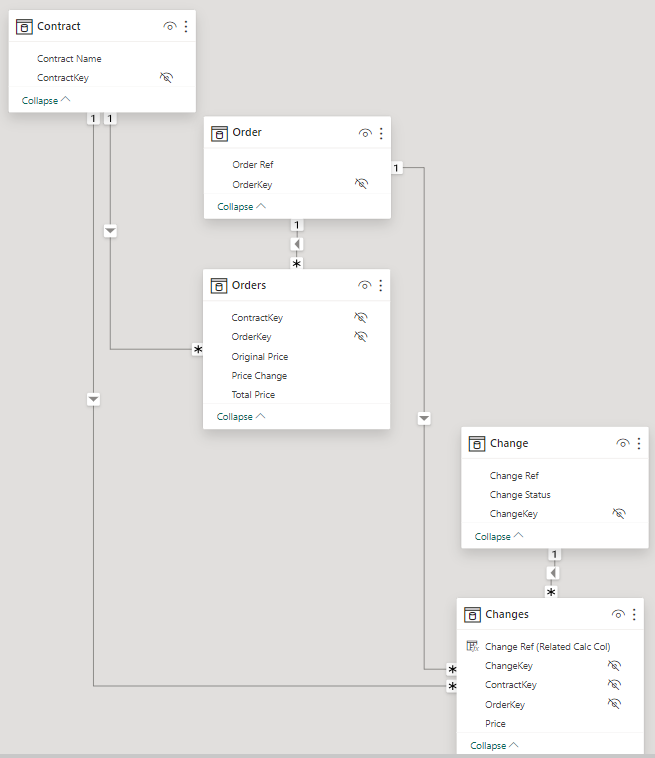 Advanced Modelling, How do you model multiple rela... - Microsoft ...