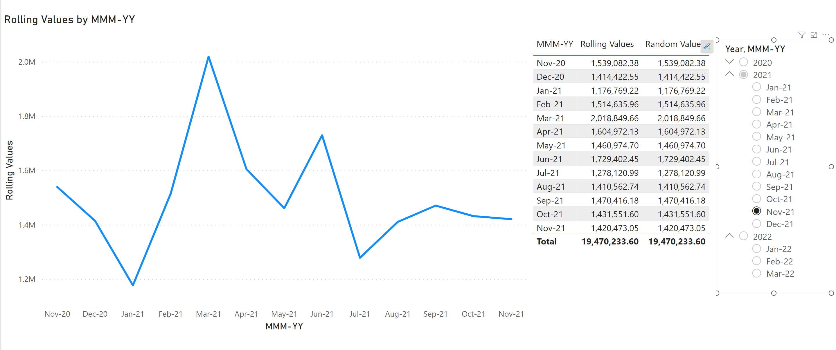 Rolling 12 Month Column Chart - How To Have Months... - Microsoft ...