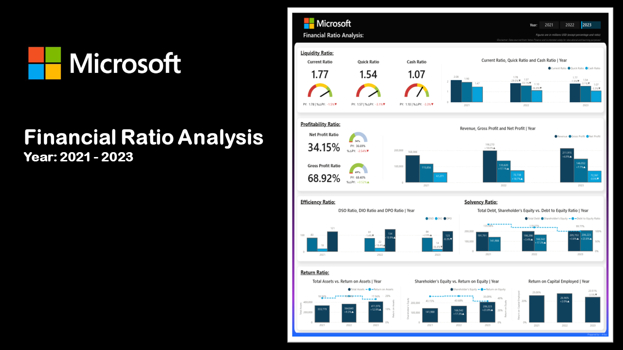 Financial Ratio Analysis - Microsoft Fabric Community