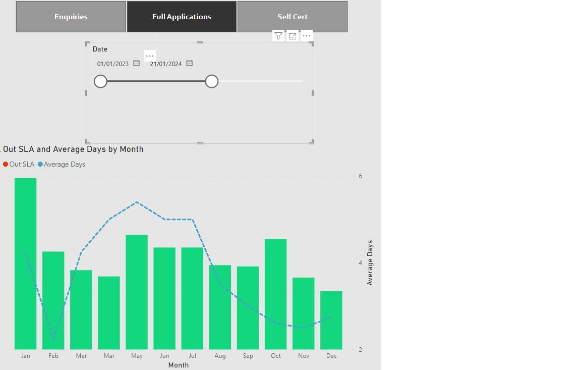 Rolling 12 Month Column Chart - How To Have Months... - Microsoft ...