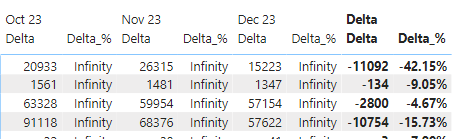 Delta percentage change- Delta/Current Month Chang... - Microsoft ...