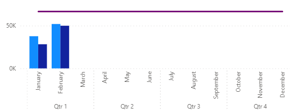 Dynamic monthly budget based on year budget minus ... - Microsoft ...
