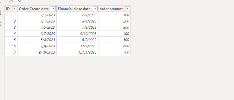 Solved: multiple date in fact table, need to create the me ...