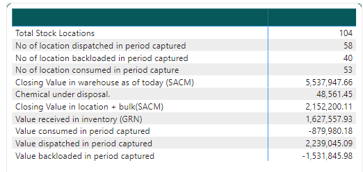 Current Month Calculated column dax - Microsoft Fabric Community