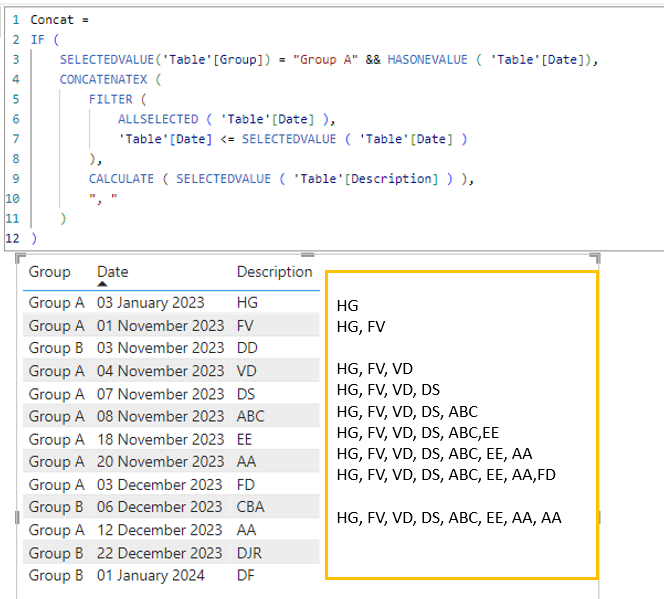 Solved Concatenating Value From The Previous Row Microsoft Fabric Community