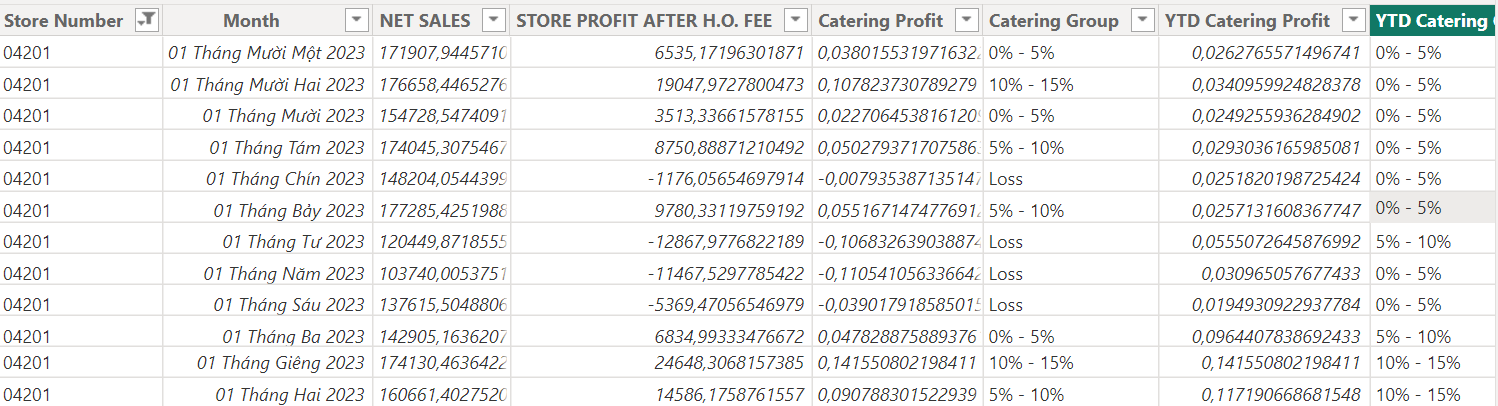 Create YTD Column Chart - Microsoft Fabric Community