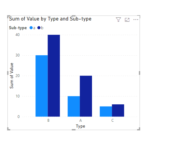 Solved: Chart Design - Microsoft Fabric Community