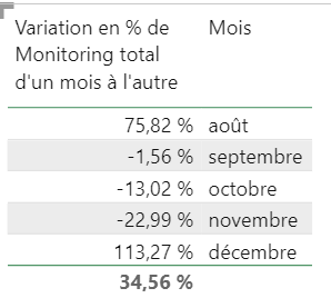 Extracting from Measures in Smart Narrative Visual - Microsoft Fabric ...