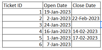 Solved: Calculate Count of open tickets per Open / Close D ...