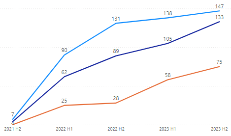 Showing a point instead of line on a line chart - Microsoft Fabric ...