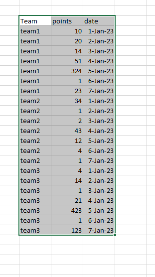 Solved: Count Top 1 Rank per day - Microsoft Fabric Community