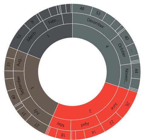 Annual Wheel visual - Microsoft Fabric Community