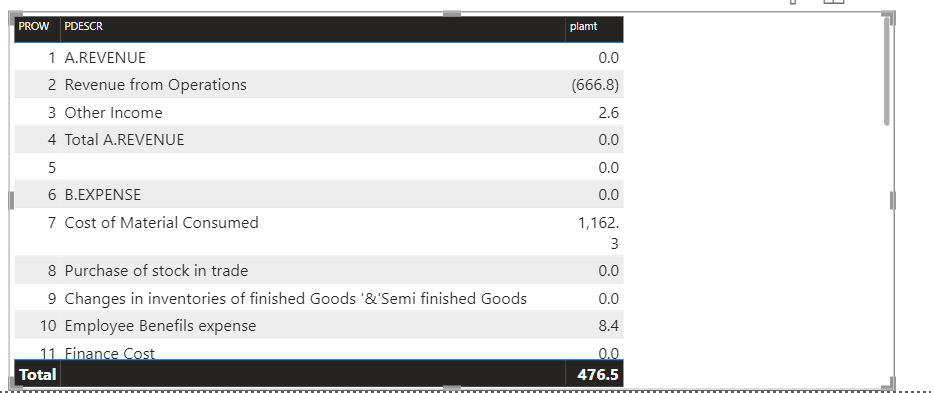Sub Total Calculation - Microsoft Fabric Community