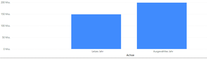 column chart dynamic compare 3 periodes with filte... - Microsoft Fabric Community
