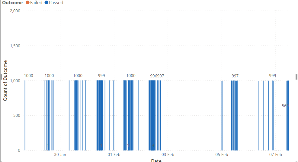 1000 rows only are displaed on bar chart - Microsoft Fabric Community