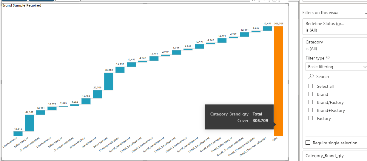 Waterfall chart on Power BI service is not working... - Microsoft ...