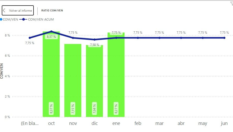 Problems with Mixed Chart and FIRSTDATE - Microsoft Fabric Community