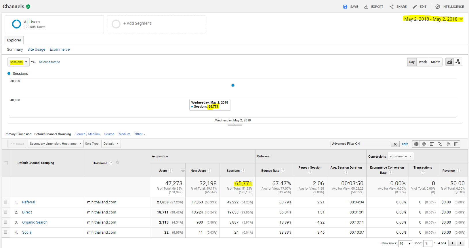 Inaccurate Data in Power BI Desktop from GA - Microsoft Fabric Community