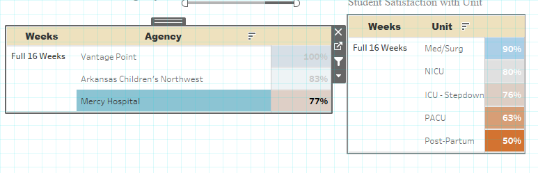 Solved: Satisfaction Rate Calculation In Power BI (Likert ...