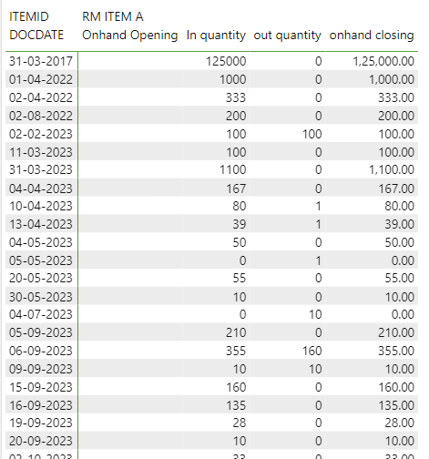 how to calculate daily inventory Opening quantity ... - Microsoft ...