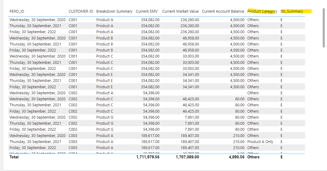 Filtering Dynamic Segmentation Count With Another Microsoft Fabric Community