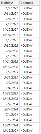 Solved Adding Working Days To A Date Excluding Weekends A Microsoft Fabric Community