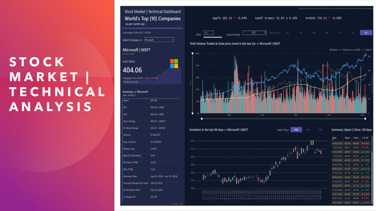 Stock Market | Technical Analysis - Microsoft Fabric Community
