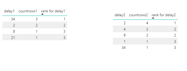 Solved: Delay code analysis - Microsoft Fabric Community