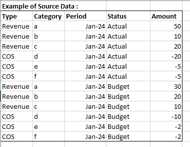 Add Variance in dashboard - Microsoft Fabric Community