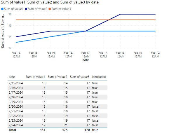 YTD Graph - Microsoft Fabric Community