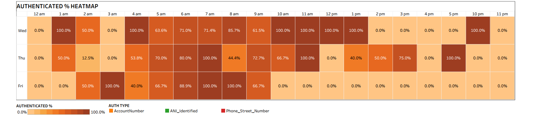 Solved: Assistance Needed: Creating Heatmap in Power BI - Microsoft ...