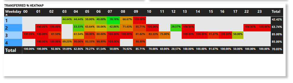Query: Resizing Heatmap to Fit Selected Area - Microsoft Fabric Community